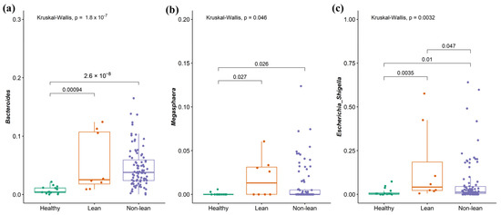 Gut Microbiota in Patients with Non-Alcoholic Fatty Liver Disease ...