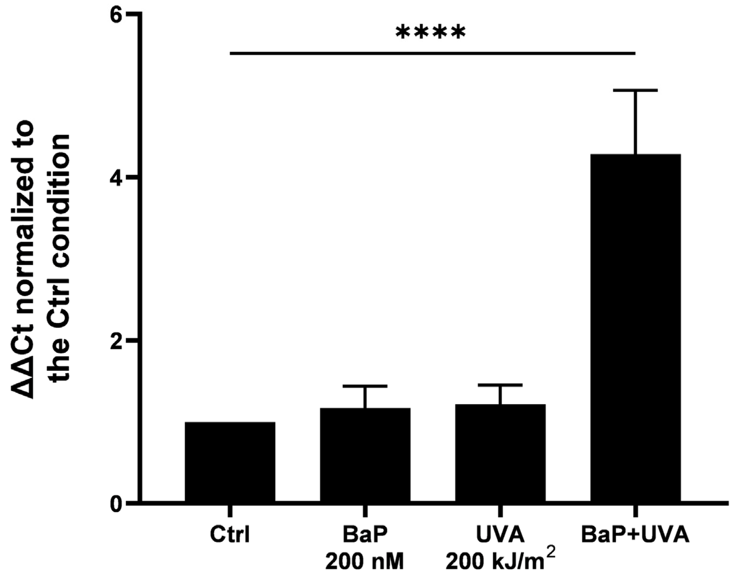 Lipid Peroxidation as the Mechanism Underlying Polycyclic Aromatic ...