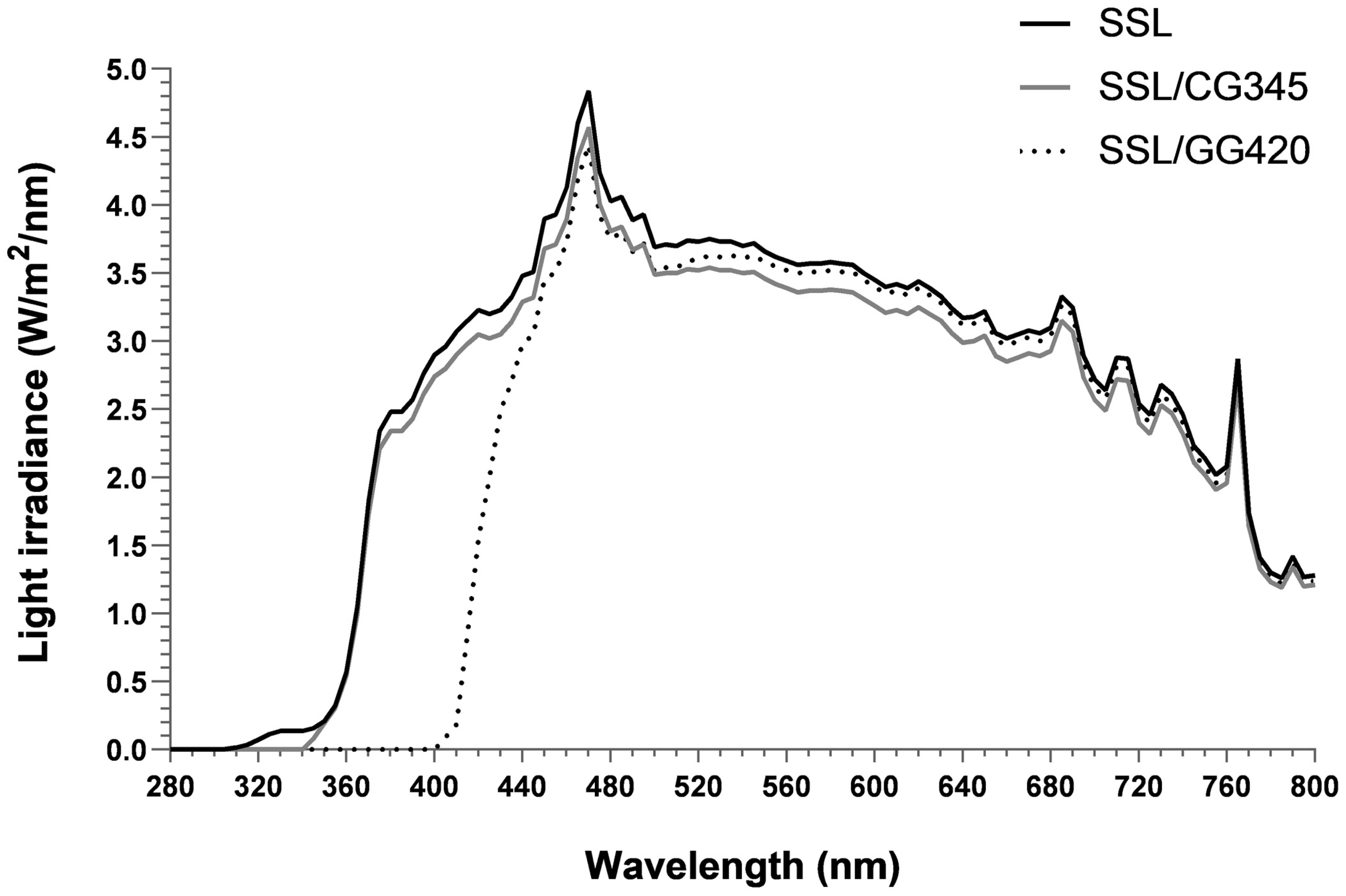 Lipid Peroxidation as the Mechanism Underlying Polycyclic Aromatic ...
