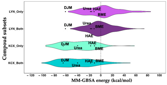 Unveiling Novel Urease Inhibitors for Helicobacter pylori: A Multi ...