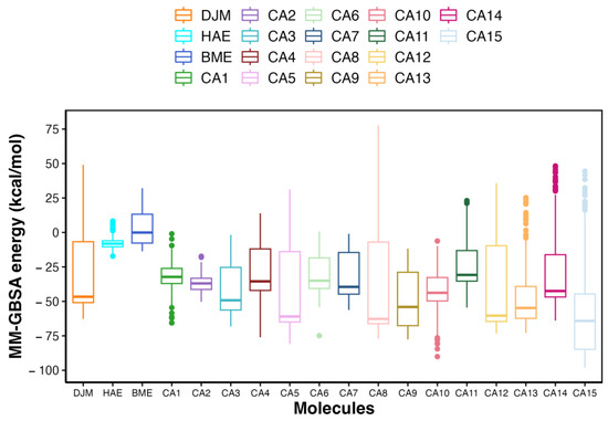 Unveiling Novel Urease Inhibitors for Helicobacter pylori: A Multi ...