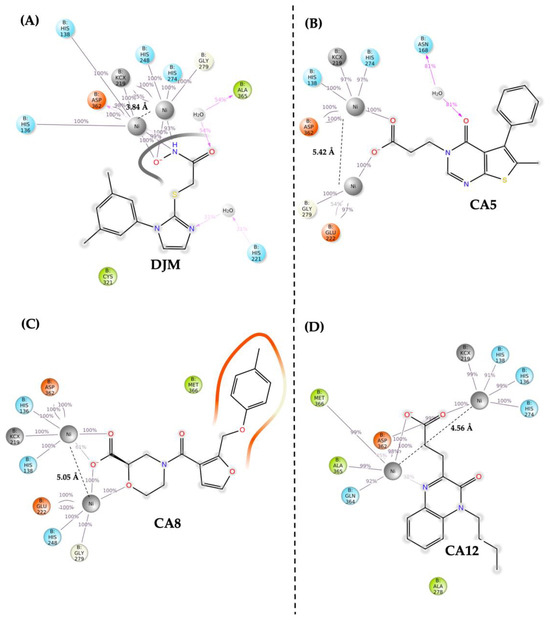 Unveiling Novel Urease Inhibitors for Helicobacter pylori: A Multi ...