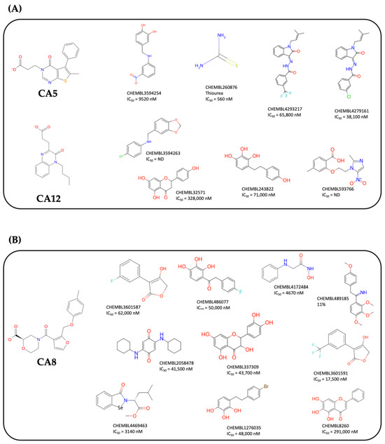 Unveiling Novel Urease Inhibitors for Helicobacter pylori: A Multi ...