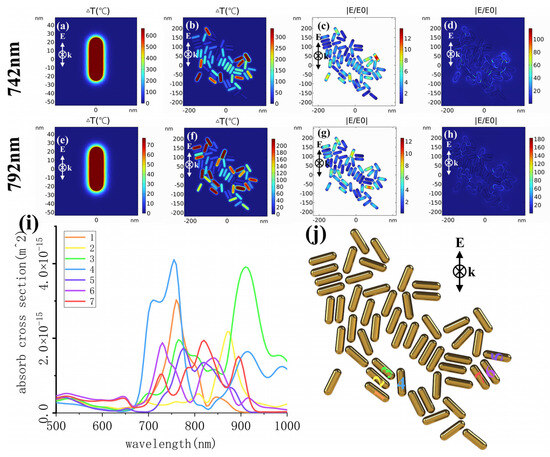 Size Dependence of Gold Nanorods for Efficient and Rapid Photothermal ...