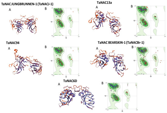 Are TaNAC Transcription Factors Involved in Promoting Wheat Yield by ...