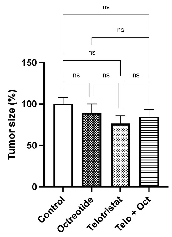 Does Telotristat Have a Role in Preventing Carcinoid Heart Disease?