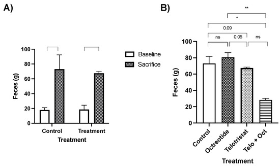 Does Telotristat Have a Role in Preventing Carcinoid Heart Disease?