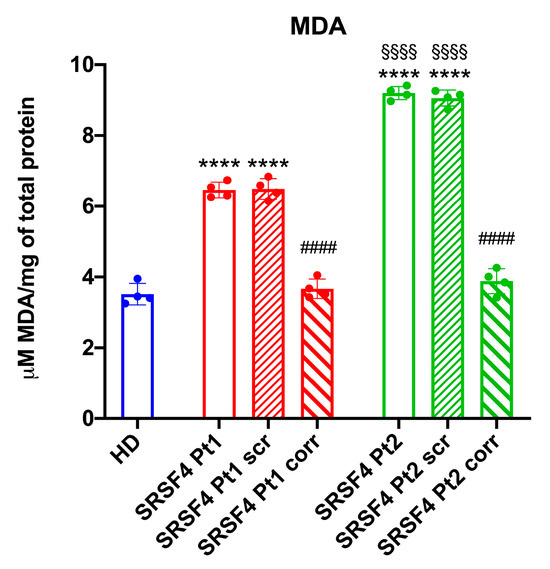 Impaired Mitochondrial Function and Marrow Failure in Patients Carrying ...