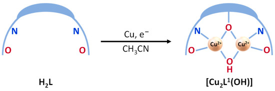 A Dinuclear Copper(II) Complex Electrochemically Obtained via the ...