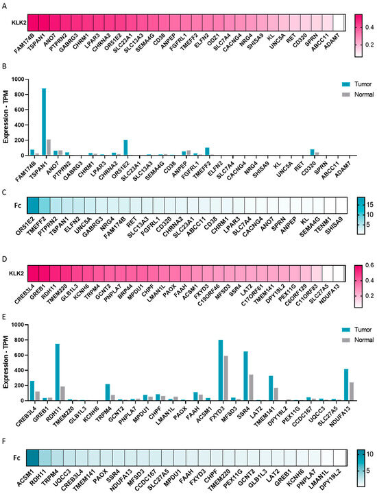 Genomic and Immunologic Correlates in Prostate Cancer with High ...