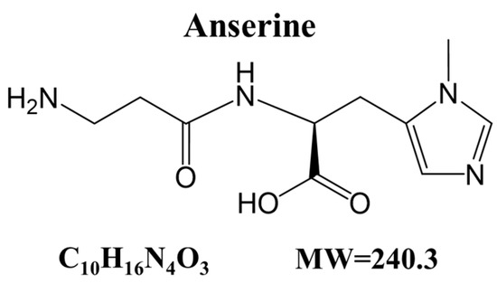 Anserine, a Histidine-Containing Dipeptide, Suppresses Pressure ...