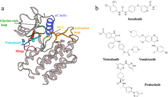 Generating Potential RET-Specific Inhibitors Using a Novel LSTM Encoder ...