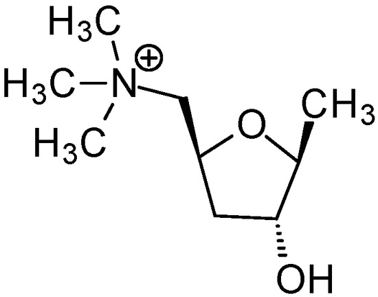 IJMS | Free Full-Text | Oxolane Ammonium Salts (Muscarine-Like ...
