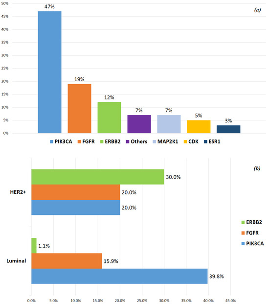 IJMS | Free Full-Text | Real-World Data and Clinical Implications of Next-Generation Sequencing ...