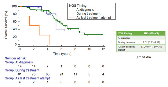 IJMS | Free Full-Text | Real-World Data and Clinical Implications of ...