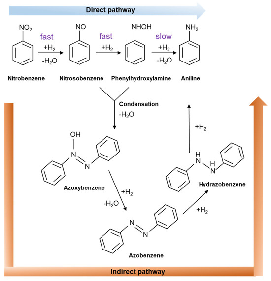 Design and Synthesis of N-Doped Carbons as Efficient Metal-Free ...