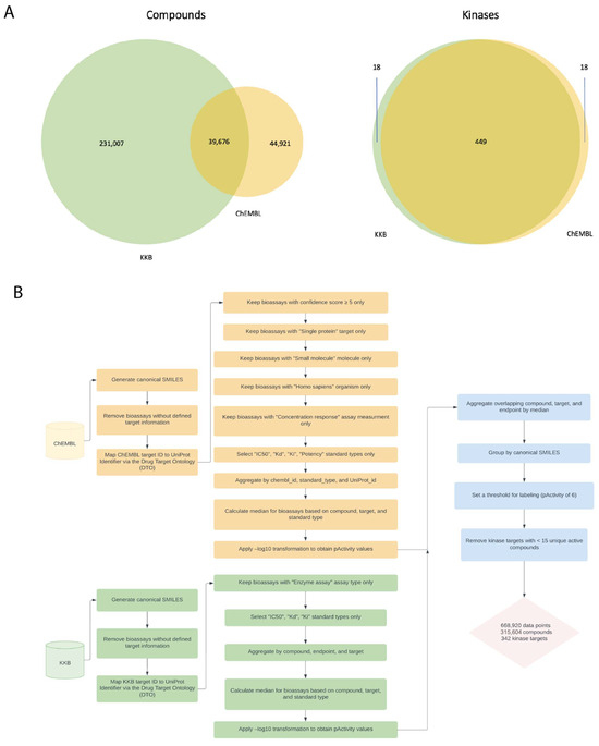 IJMS | Free Full-Text | Kinome-Wide Virtual Screening by Multi-Task Deep Learning