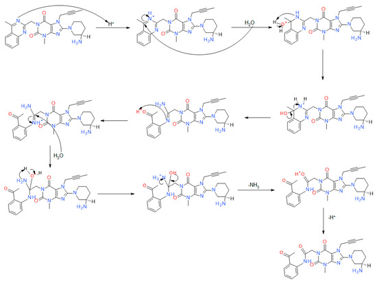 Identification and Structural Characterization of Degradation Products ...