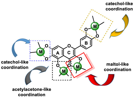 Antioxidant Metabolism Pathways in Vitamins, Polyphenols, and Selenium ...