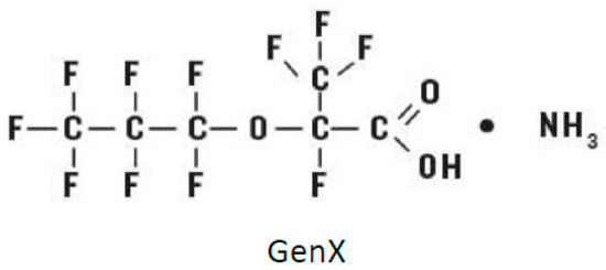 Screening Peptide-Binding Partners for GenX via Phage Display