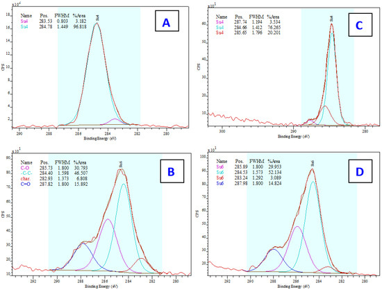 IJMS | Free Full-Text | Plasma-Activated Polydimethylsiloxane ...