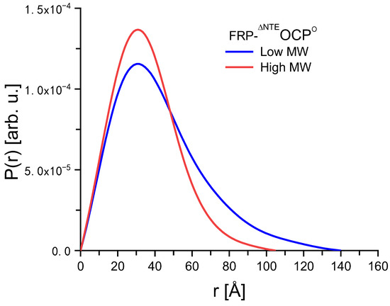 IJMS | Free Full-Text | Solution Structures of Two Different FRP-OCP ...