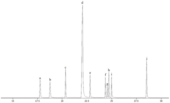 A Novel Method for the Determination of Squalene, Cholesterol and Their ...