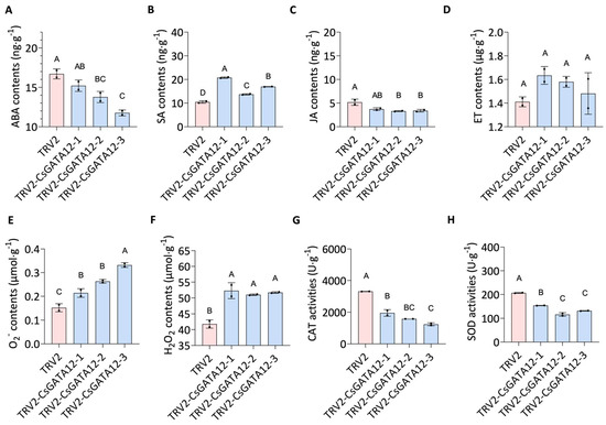 Genome-Wide Identification and Characterization of the Sweet Orange ...