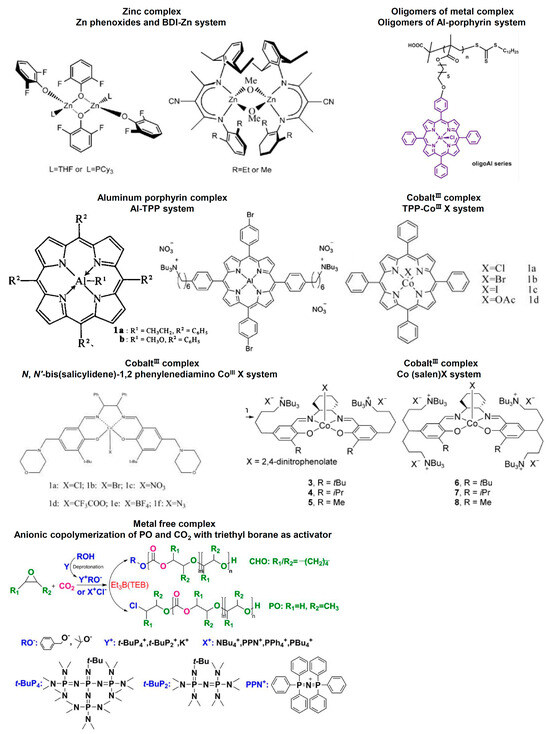 Poly(Propylene Carbonate)-Based Biodegradable and Environment-Friendly ...