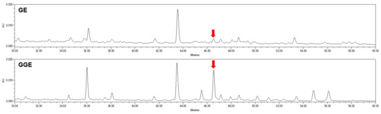 The Effects of Body Fat Reduction through the Metabolic Control of ...
