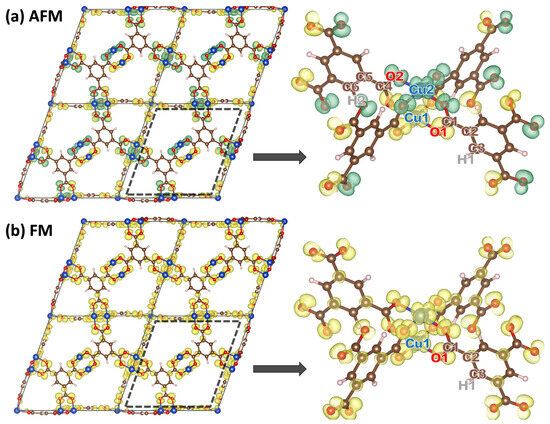 Predicting Spin-Dependent Phonon Band Structures of HKUST-1 Using ...