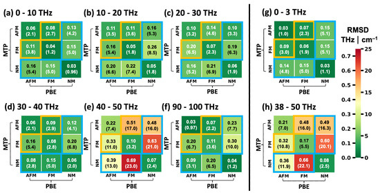 Predicting Spin-Dependent Phonon Band Structures of HKUST-1 Using ...