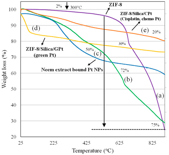 Zeolitic Imidazole Framework/Silica Nanocomposite for Targeted Cancer ...