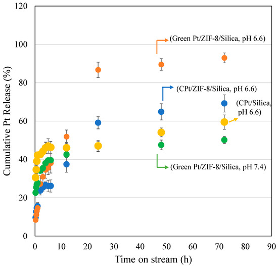 Zeolitic Imidazole Framework/Silica Nanocomposite for Targeted Cancer ...