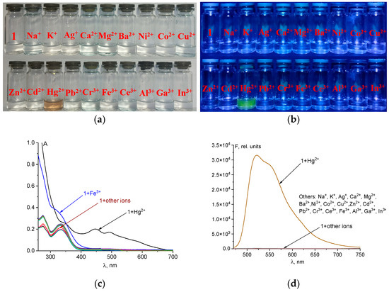Shedding Light on Heavy Metal Contamination: Fluorescein-Based Chemosensor for Selective ...
