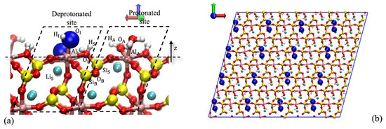 Molecular Design and Spodumene Flotation—A Review