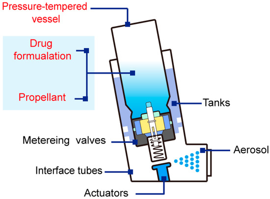 Overcoming the Low-Stability Bottleneck in the Clinical Translation of ...