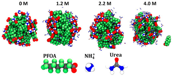 Review of Recent Computational Research on the Adsorption of PFASs with ...