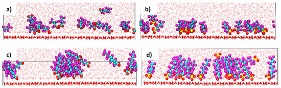 Review of Recent Computational Research on the Adsorption of PFASs with ...