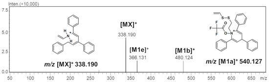 A Novel Bisquaternary Ammonium Compound as an Anion Sensor—ESI-MS and ...