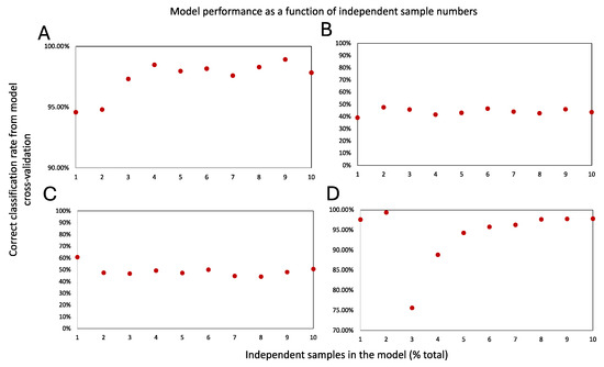 A Workflow for Meaningful Interpretation of Classification Results from ...