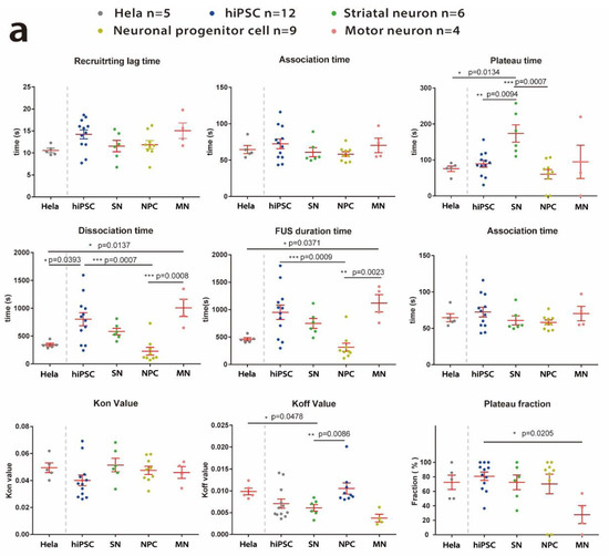 Cell-Type-Dependent Recruitment Dynamics of FUS Protein at Laser ...
