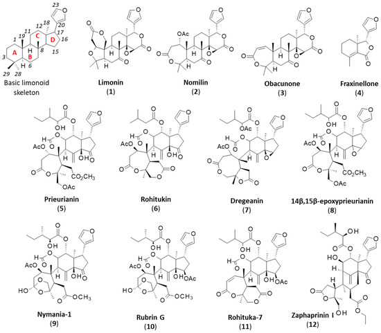 Insights into the Mechanism of Action of the Degraded Limonoid Prieurianin