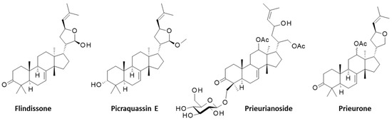 Insights into the Mechanism of Action of the Degraded Limonoid Prieurianin