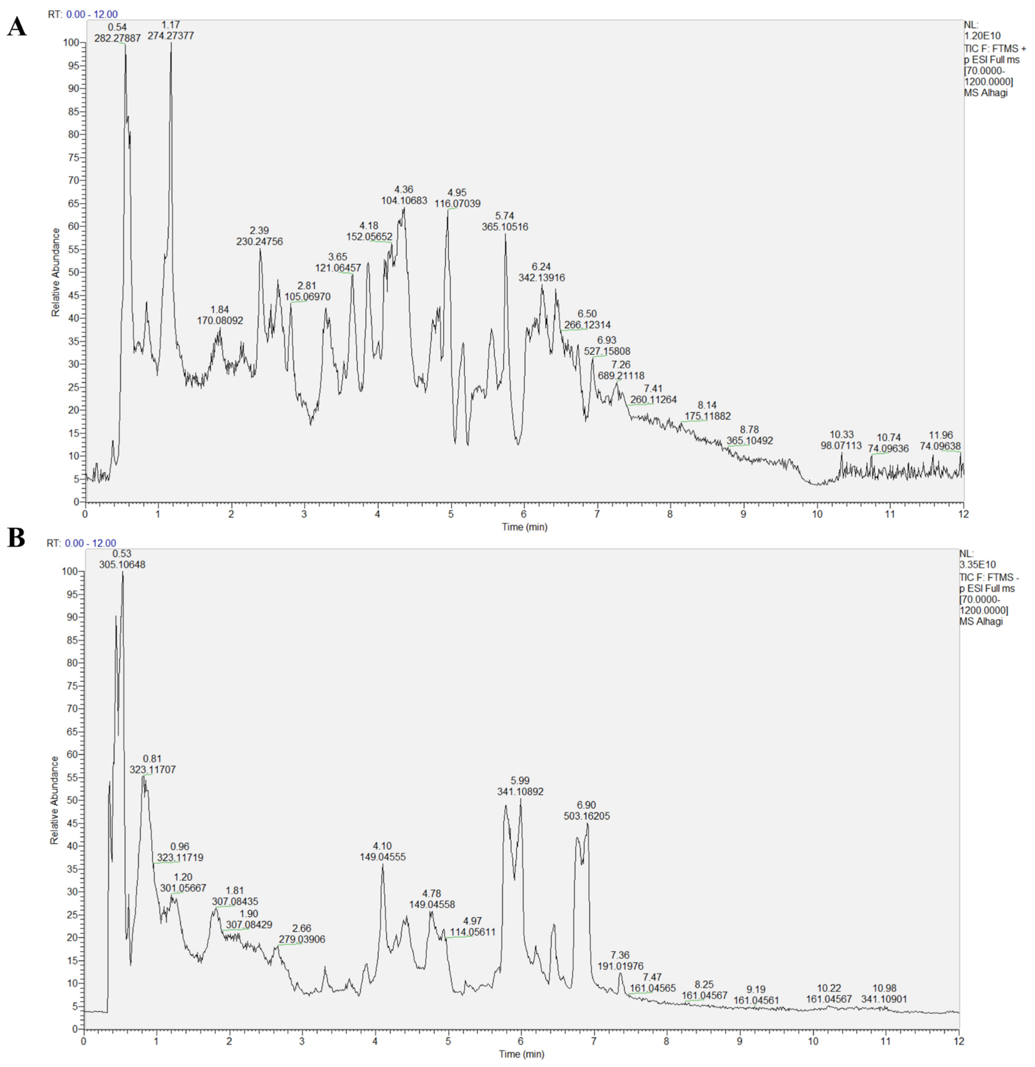 Protective Effect of Mesenchymal Stem Cell Active Factor Combined with ...