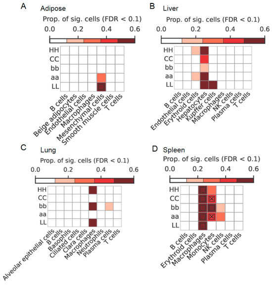 Unveiling the Genetic Mechanism of Meat Color in Pigs through GWAS ...
