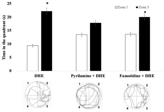 Dihydroergotamine Increases Histamine Brain Levels and Improves Memory ...