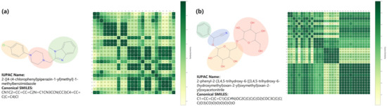 IJMS | Free Full-Text | Triple Generative Self-Supervised Learning Method for Molecular Property ...
