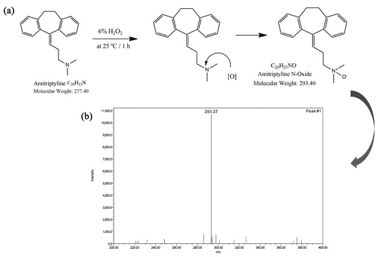 An Overview of Degradation Strategies for Amitriptyline