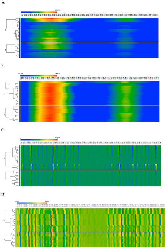 Predicting Cellular Rejection of Renal Allograft Based on the Serum ...